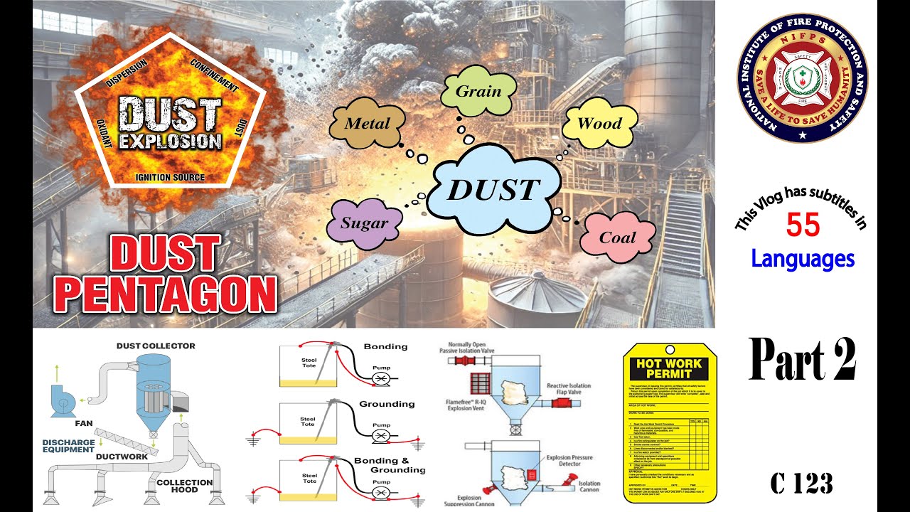 Dust and Dust Explosion (Part 2) - YouTube