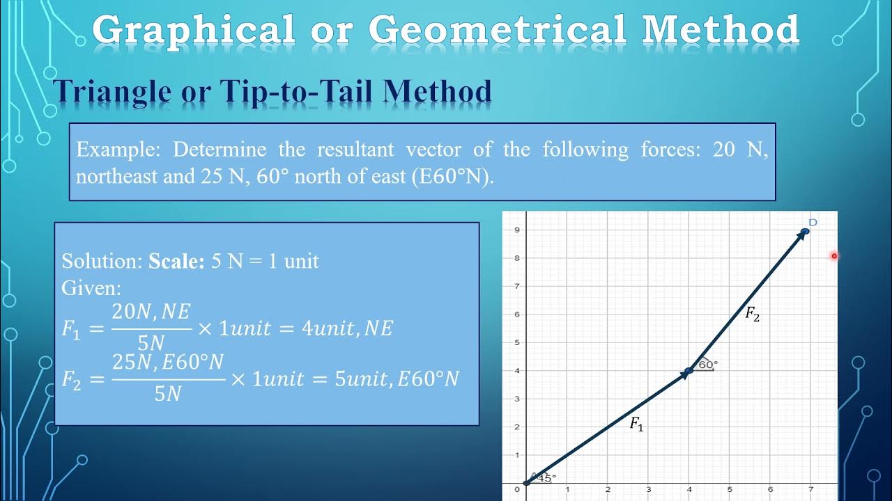 Vector addition: Graphical Method (Tagalog) - YouTube