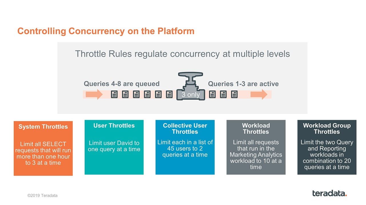 TechBytes: Vantage – Workload Management for Enterprise and Teradata ...