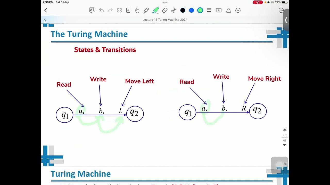 Lecture 14: Turing Machine - YouTube