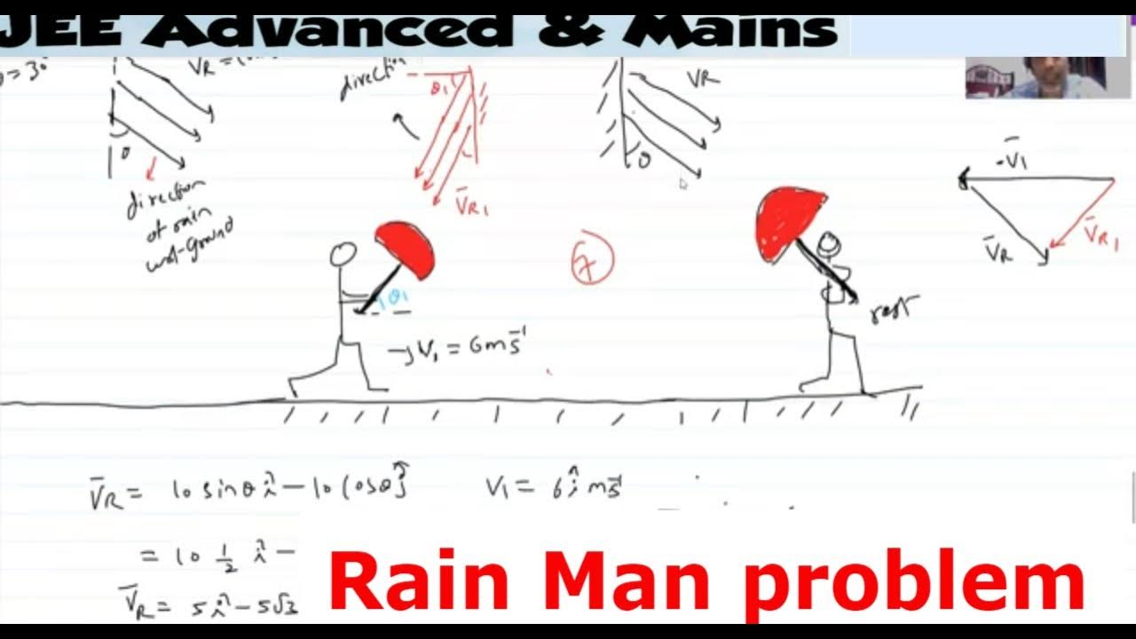 4)Physics | Rain man Problems JEE Adv | A man is running with a speed 2m/s and rain is falling ...