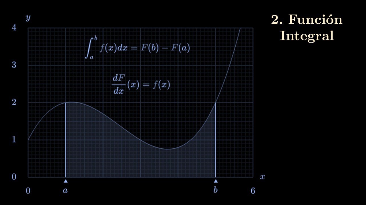 2. Función Integral - YouTube