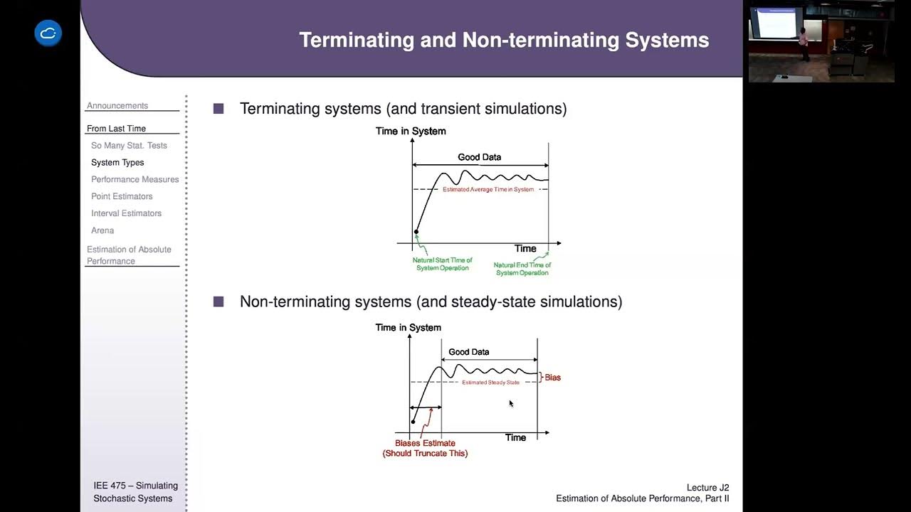IEE 475: Lecture J2 (2024-11-07): Estimation of Absolute Performance, Part II: Term. Sys/Trans ...