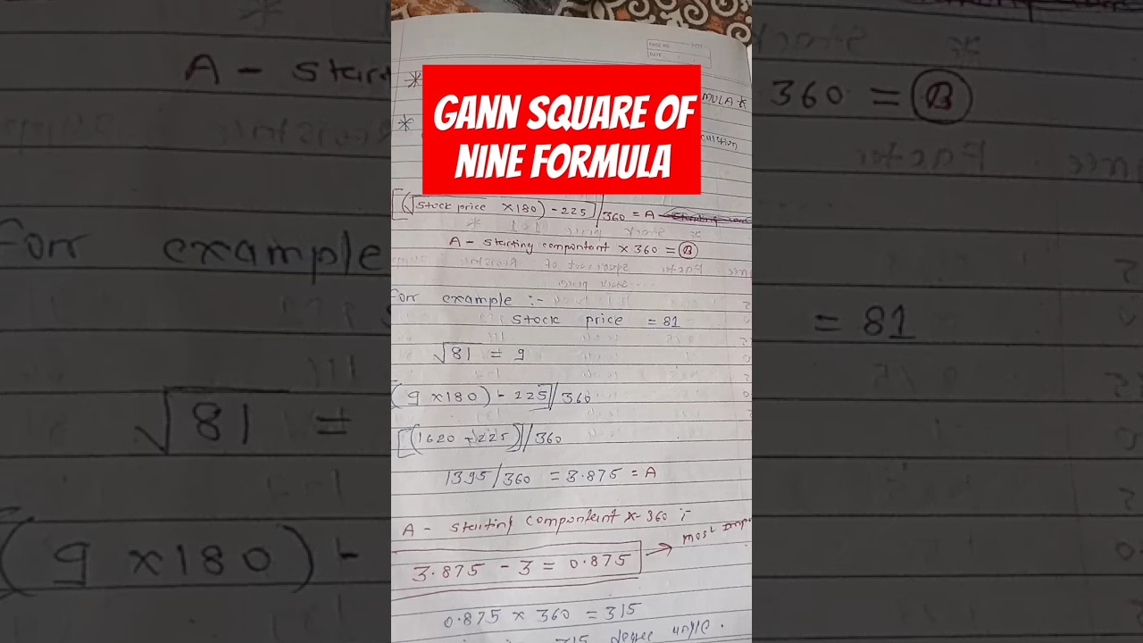 GANN SQUARE OF NINE FORMULA - YouTube