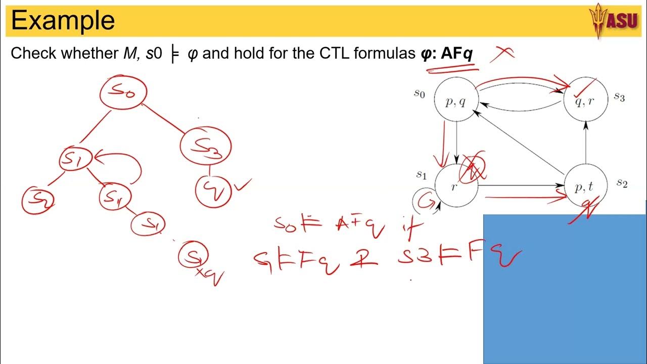 Cse256 Chapter 3 Ctl Model Checking Youtube