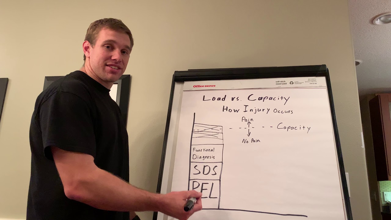 Load vs. Capacity: how injury actually occurs - YouTube