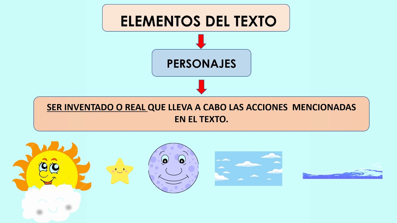 ELEMENTOS DEL TEXTO TERCER GRADO - YouTube