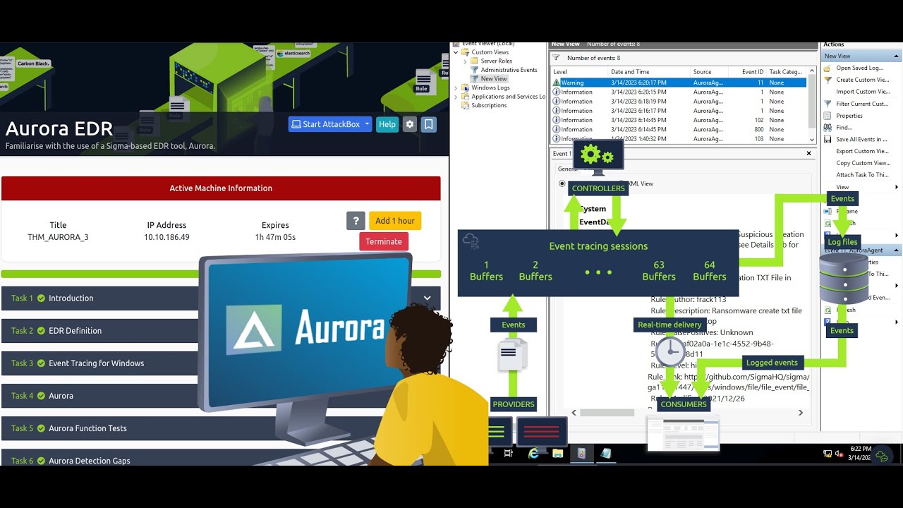 Aurora EDR Tryhackme Walkthrough - YouTube