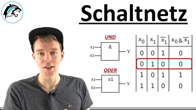 Wahrheitstabellen Für Logikgatter