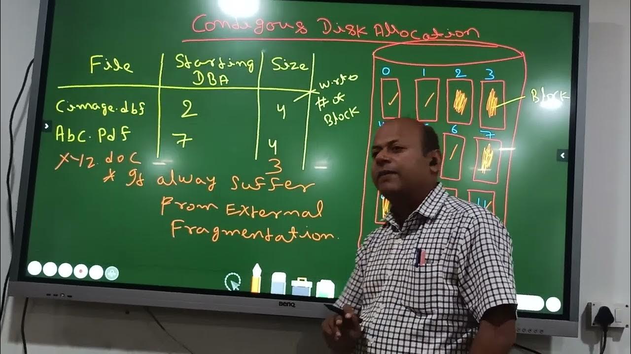 Contiguous Disk Allocation Method in Operating System - YouTube