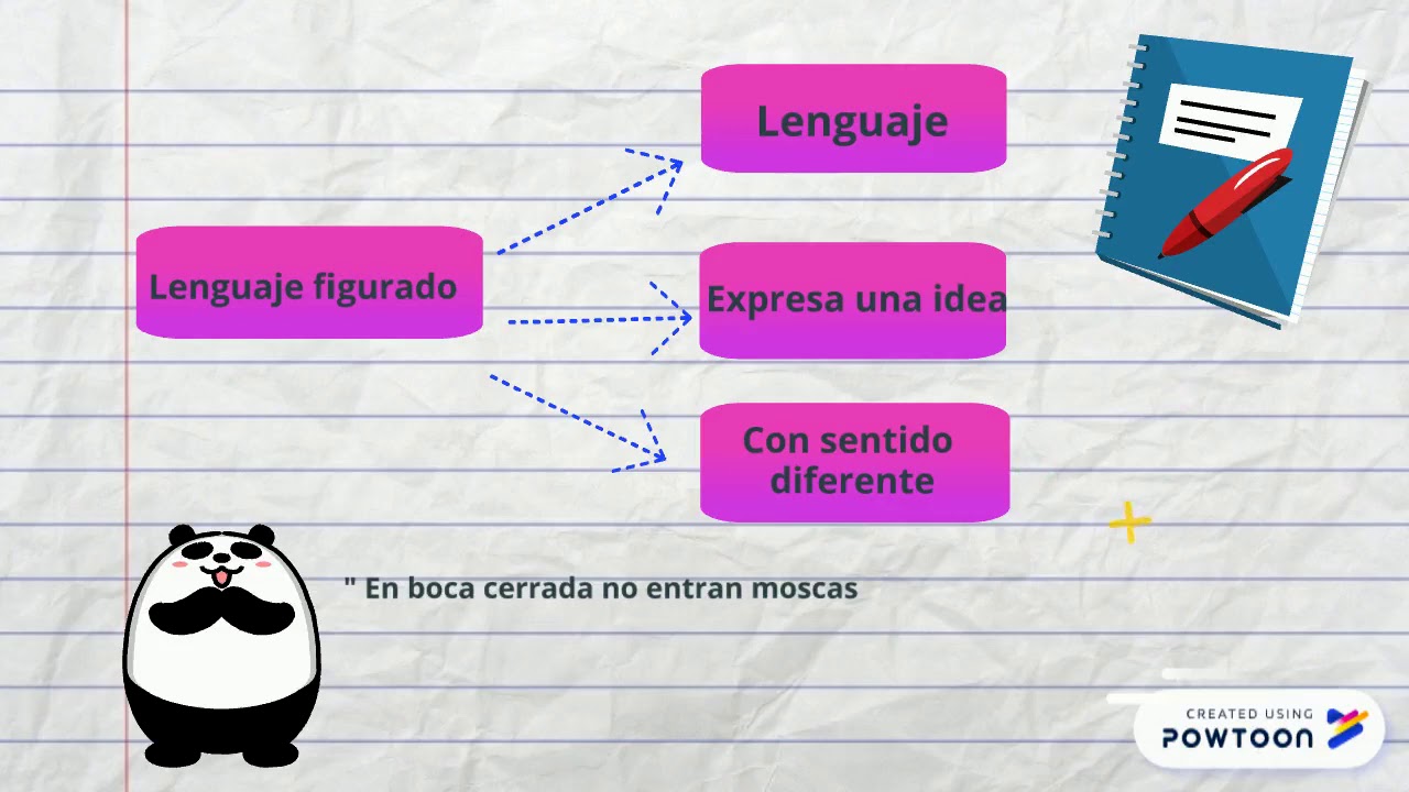 Lenguaje Figurado