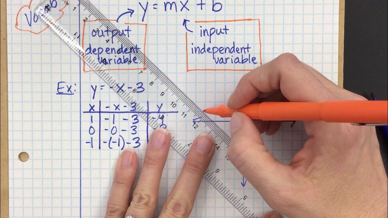 Input/Output Graphing (Part 2) 2/5/21 - YouTube