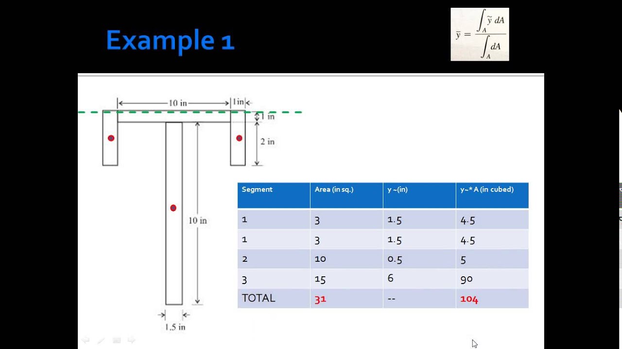 Centroid Examples - YouTube