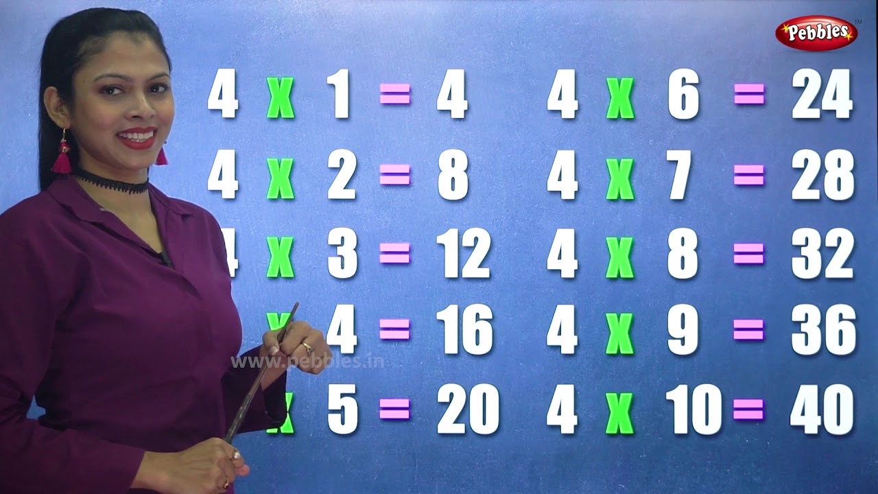 Table Of 4 In Bengali Bangla Namta 4 Multiplication Tables In table-of-4-in-bengali-bangla-namta-4-multiplication-tables-in