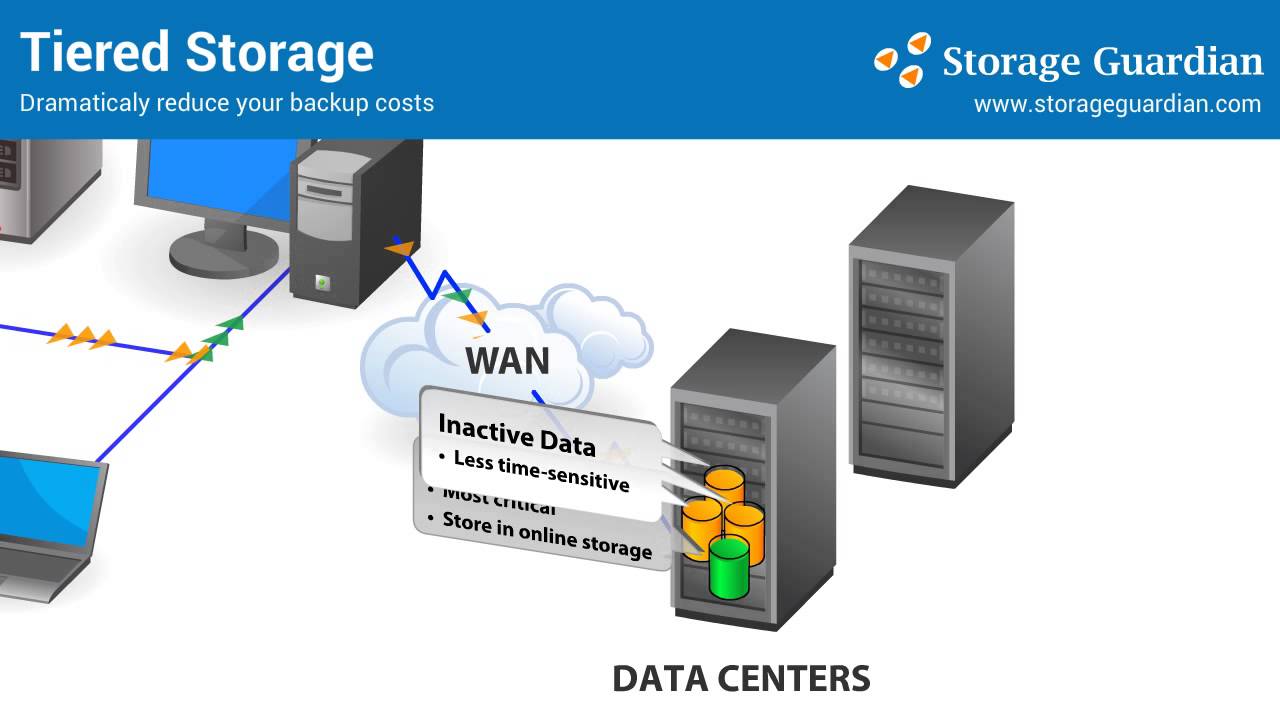 Tiered Storage - YouTube