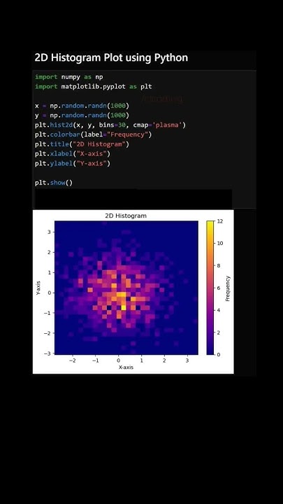 2D Histogram using python #python #histogram - YouTube