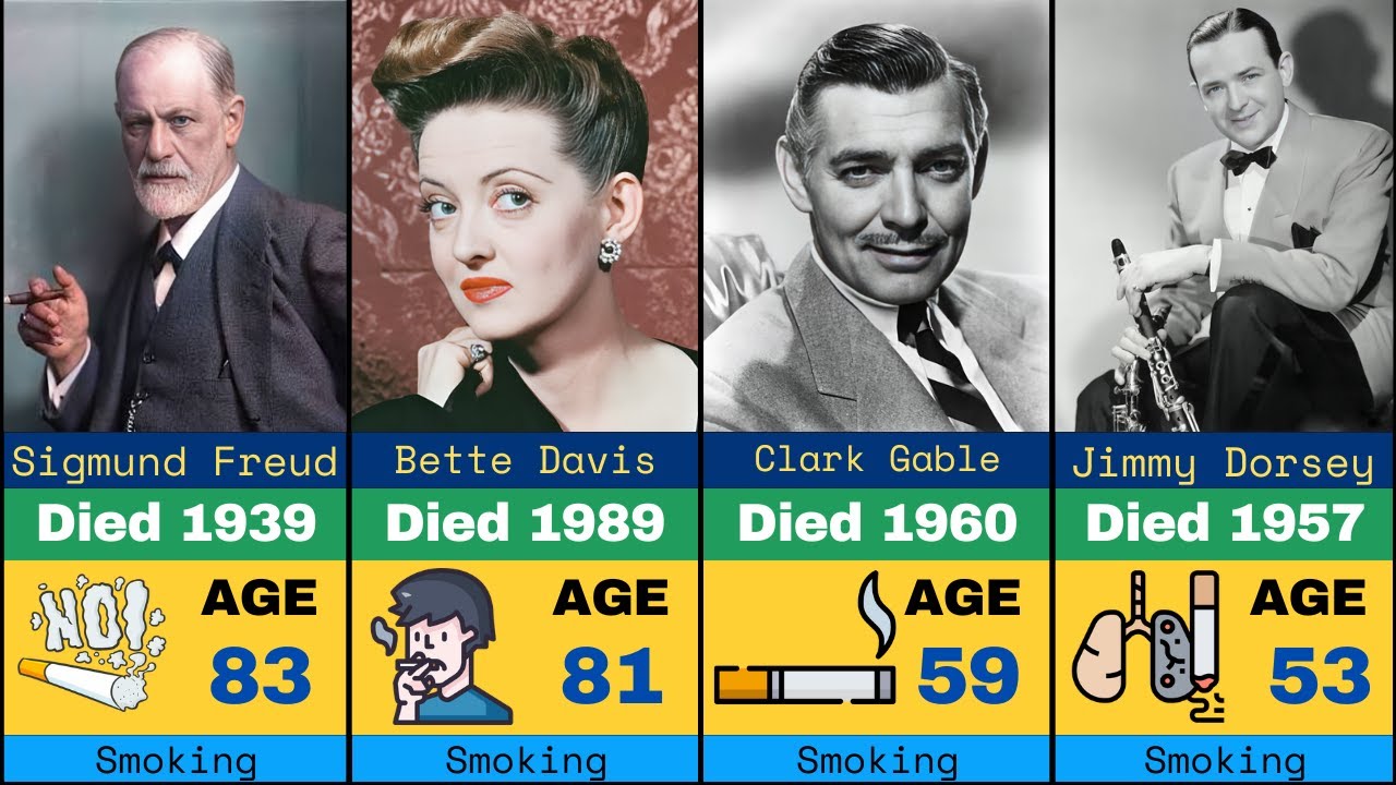 Hollywood Actors Who Died of Smoking - YouTube