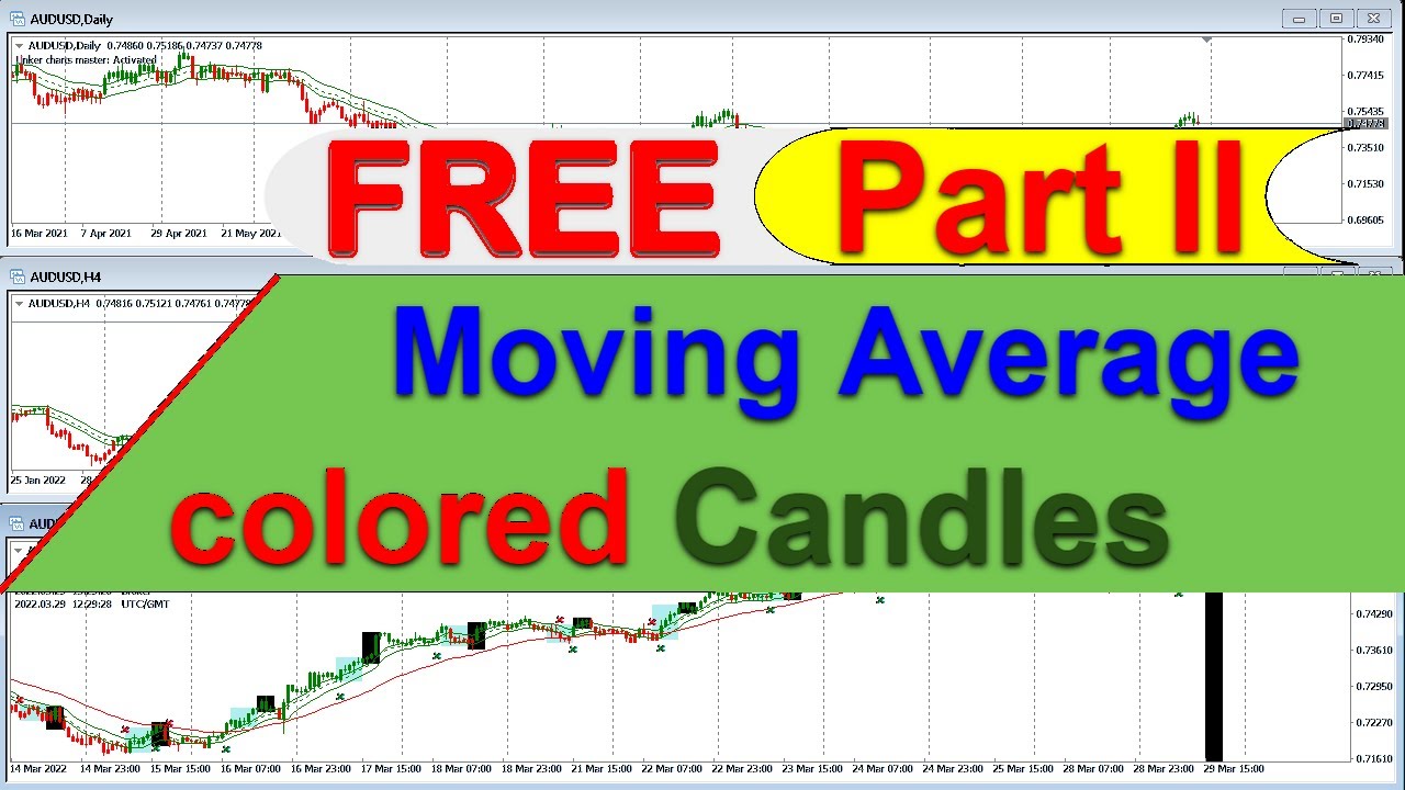 COLORED Moving Averages MACD Trend Candles - PART II - YouTube