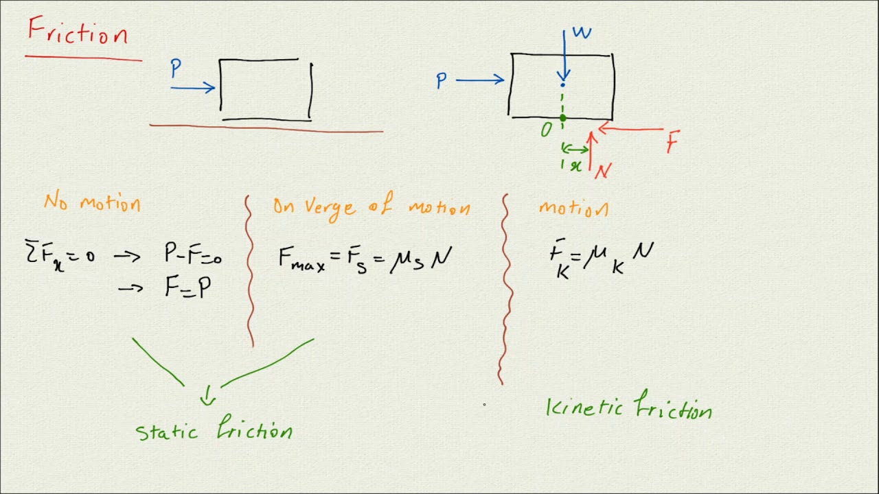 33: Friction (Engineering Statics) - YouTube