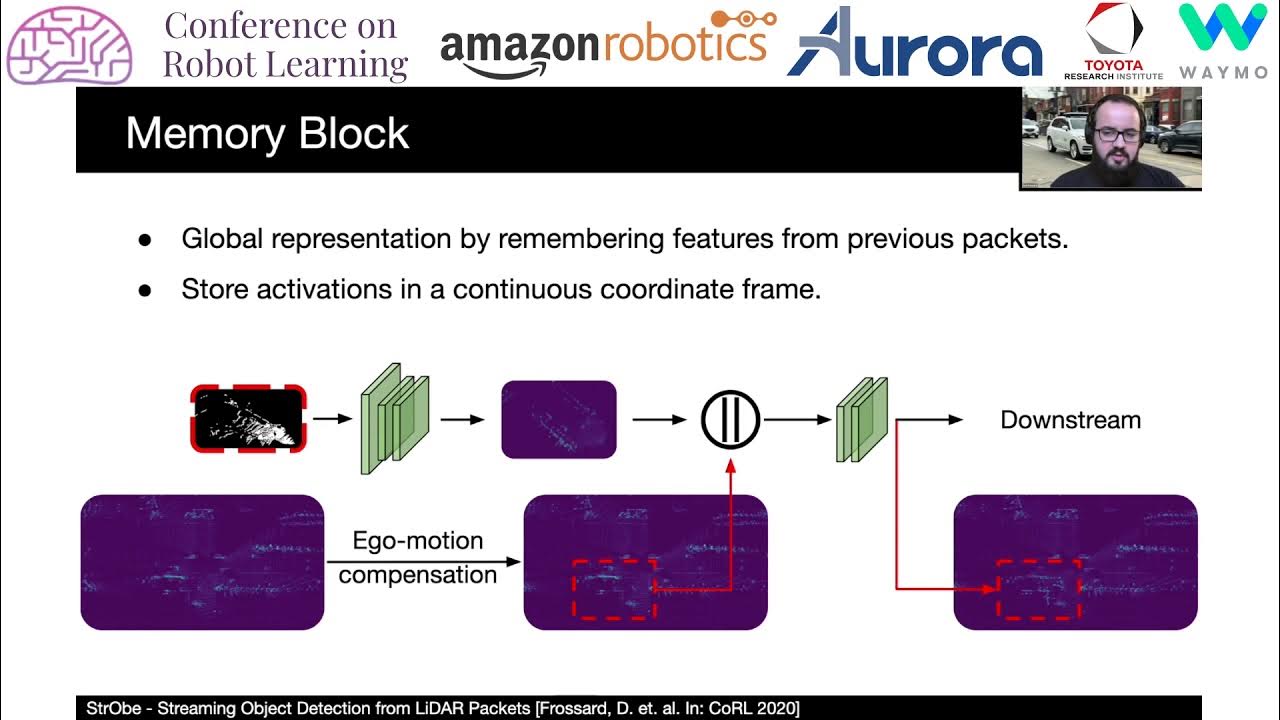 CoRL 2020, Spotlight Talk 263: StrObe: Streaming Object Detection from LiDAR Packets - YouTube