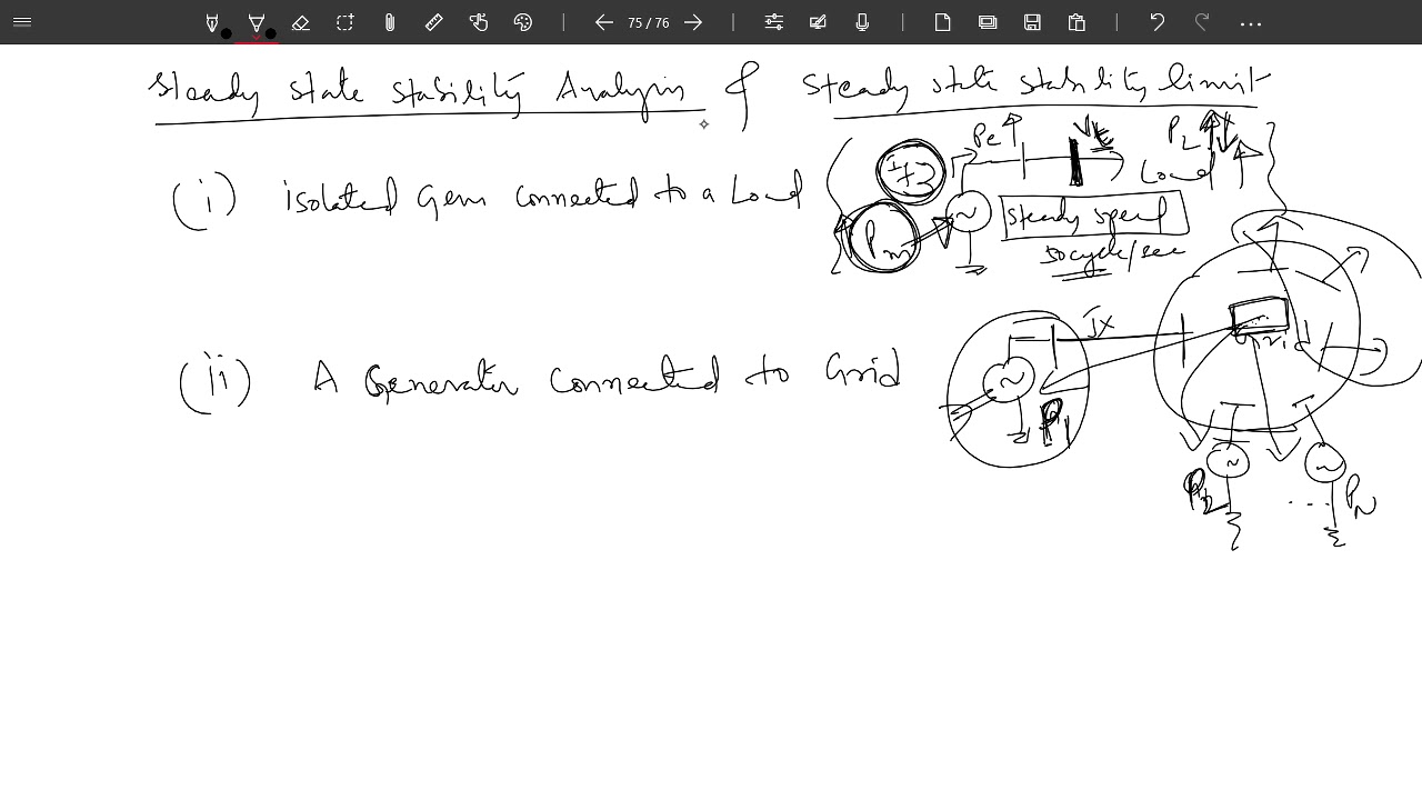 Steady State Stability Analysis | Power System Stability Studies ...