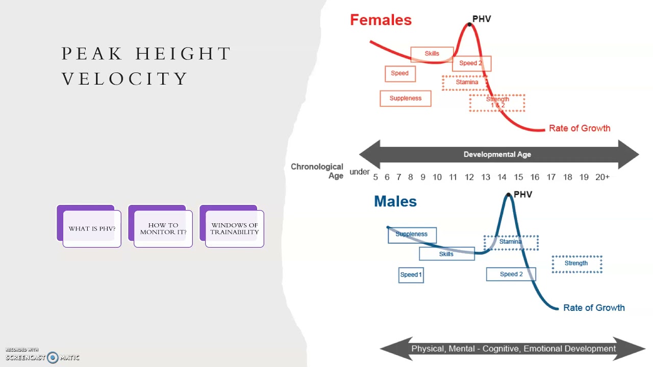 peak height velocityとは, phv年齢とは – IJYFX