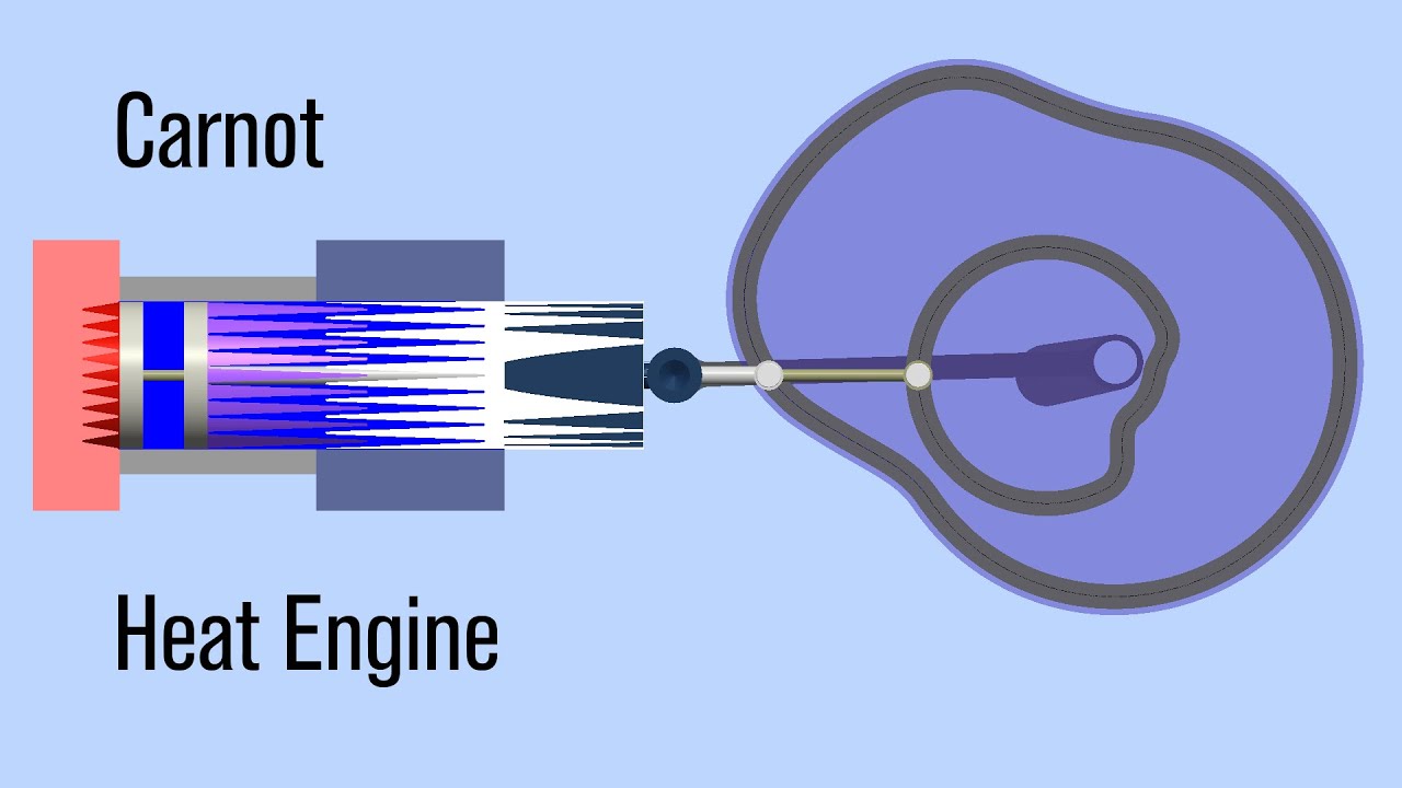 Invention Carnot Machine - Stirling vs New Design Carnot Heat Engine ...