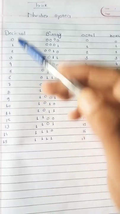 how to write binary numbers | octal, decimal , hexadecimal Tricks #numbersystem #binary #decimal ...