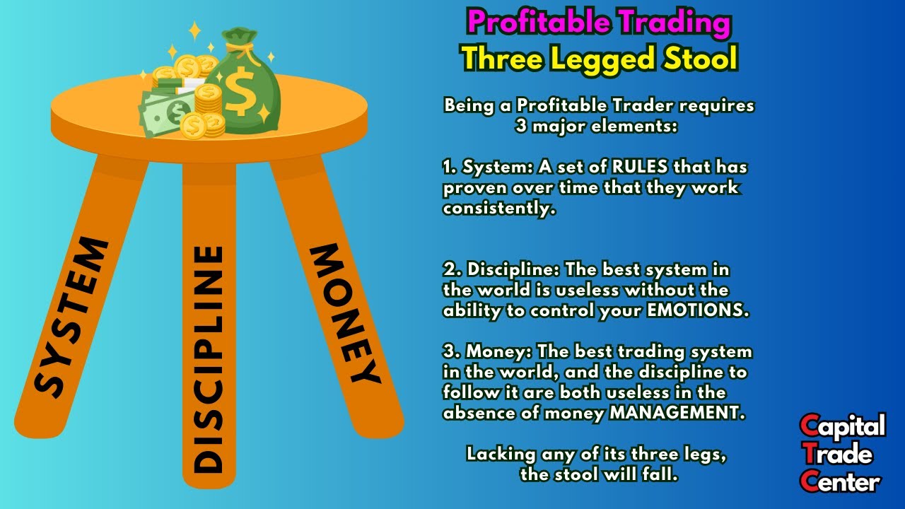 How to know when a BREAK OUT is going to KEEP ON GOING - YouTube