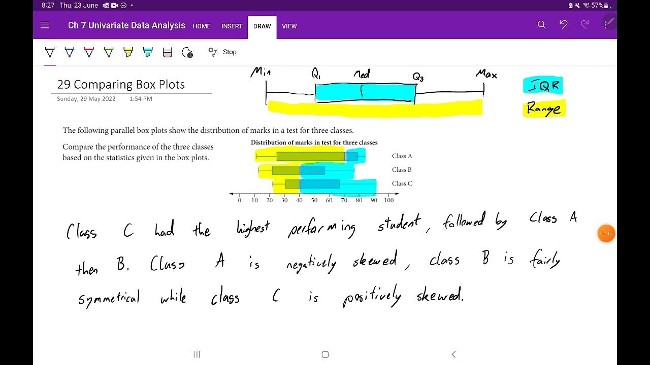 Comparing Box Plots - YouTube