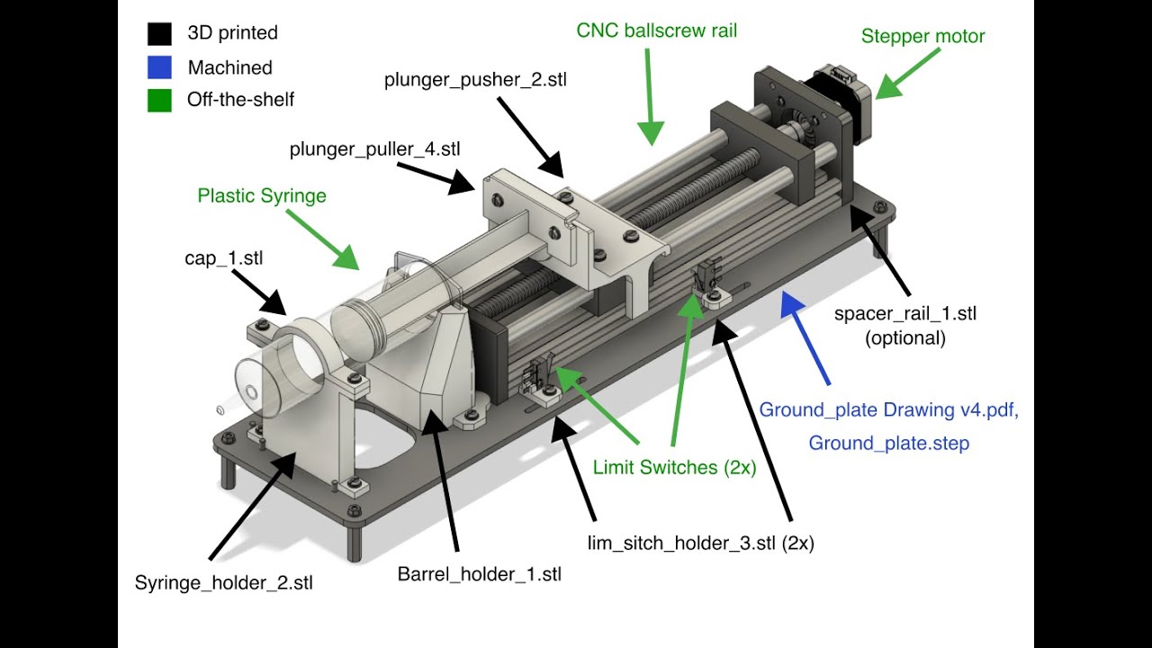 Syringe-base hydraulic pump assembly animation - YouTube