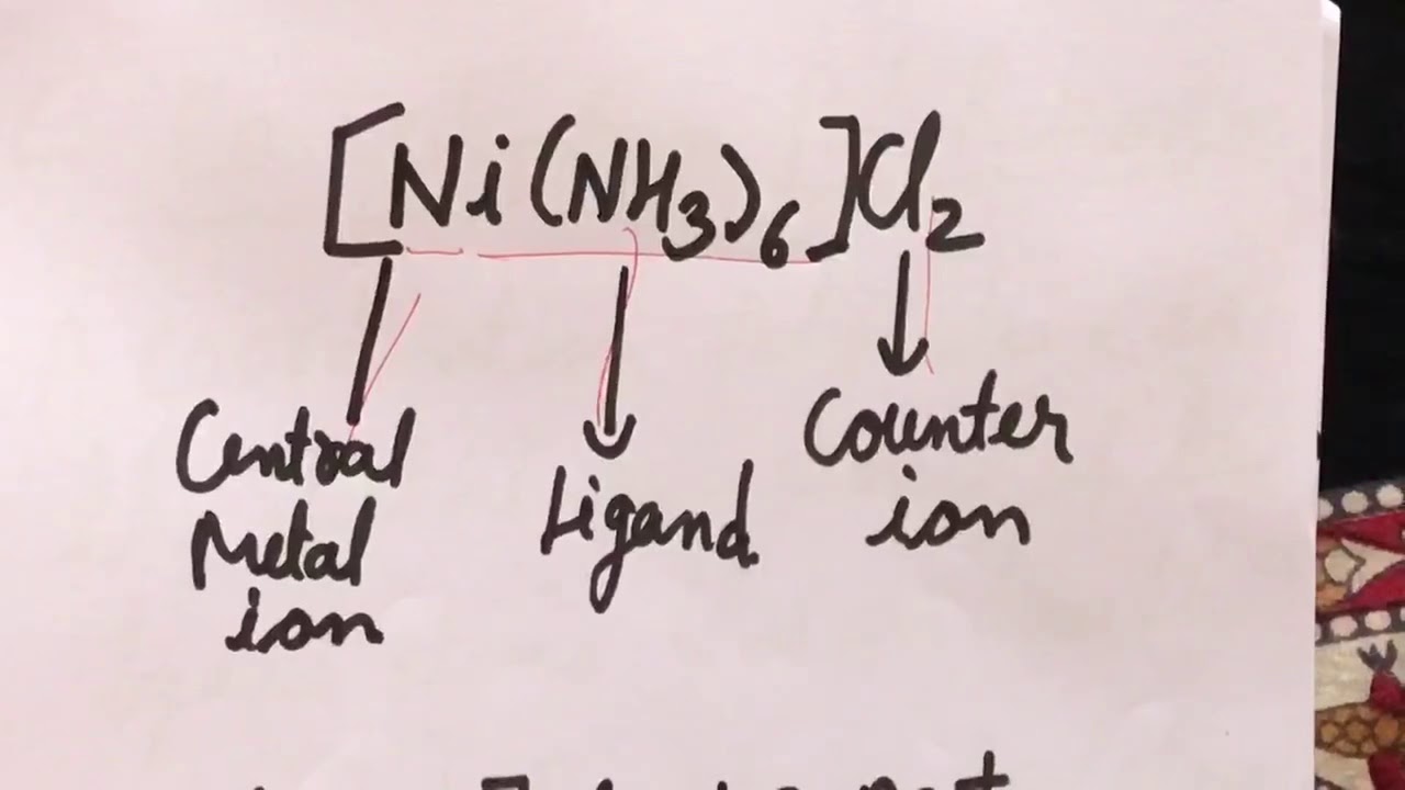 Definition of some important terms pertaining to coordination compound ...