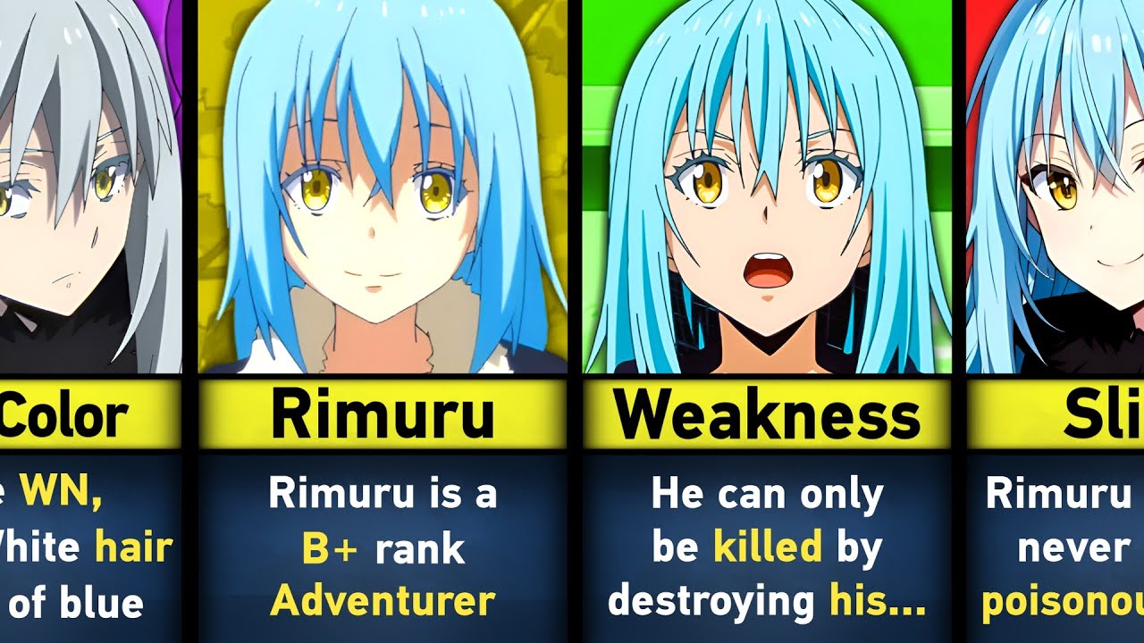 ALL YOU NEED TO KNOW ABOUT RIMURU TEMPEST | THAT TIME I GOT ...
