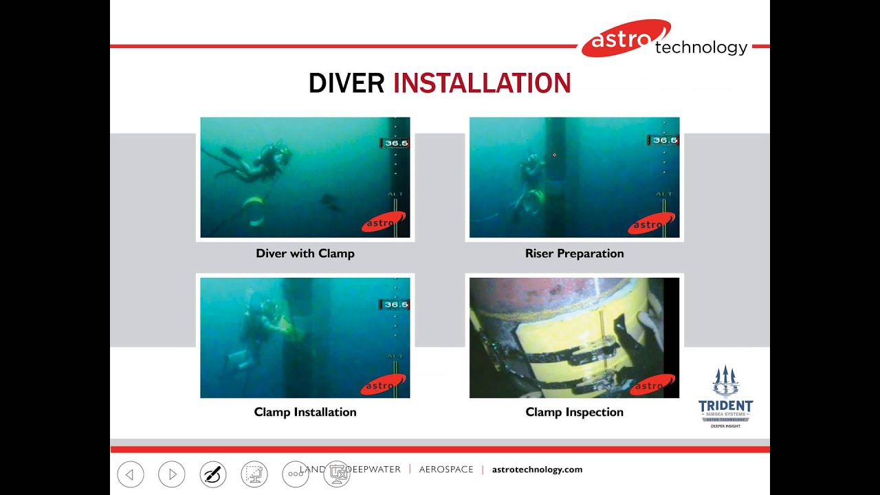 Model Predictive Control of Severe Slugging in Risers - YouTube