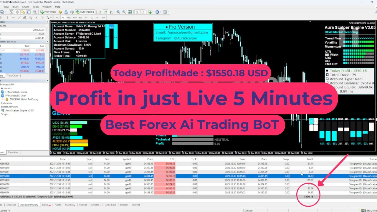 AI-Powered Automated Forex Trading Bot Strategy for Beginners and ...