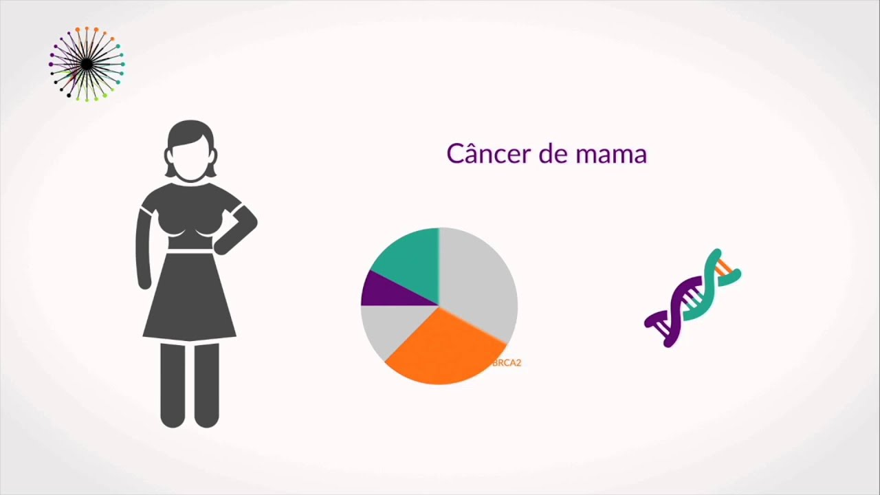 Sindrome de Câncer Hereditário - YouTube