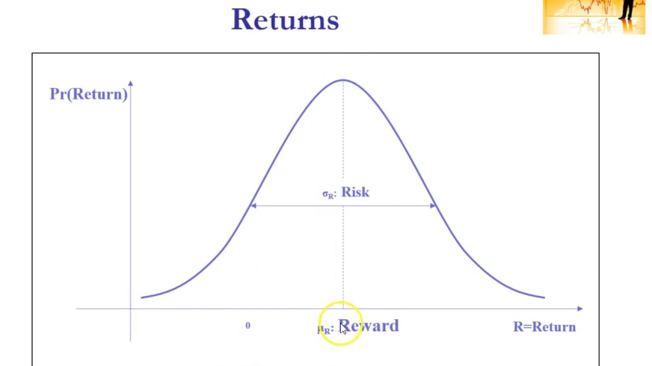 Understanding risk and return - YouTube