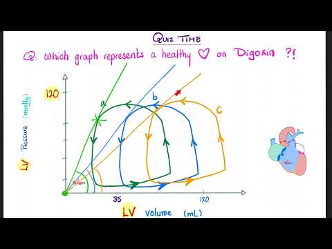 Pressure-Volume Loops & the Cardiac Cycle — Cardiophysiology — Physiology Playlist