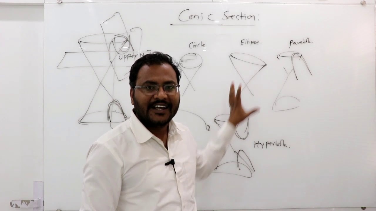 introduction of conic section complete theory based on jee advanced ...
