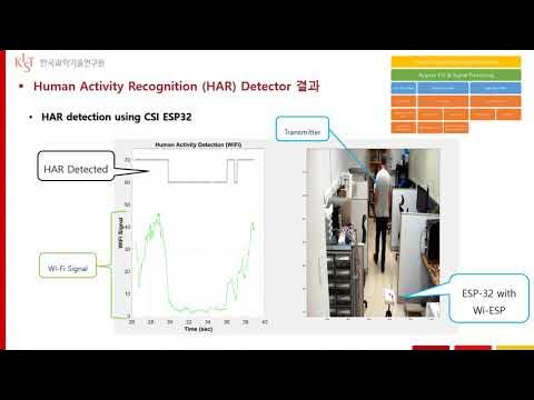 Human Activity Recognition in Detail - YouTube