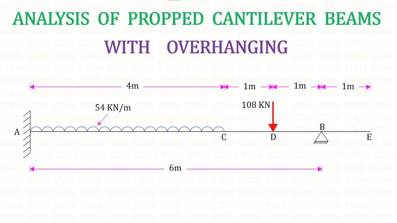 Propped Cantilever Beam - Problem No 12 - with Overhanging ( Moment ...