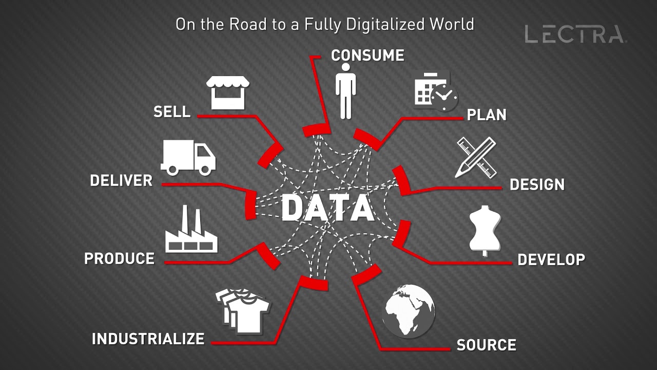 Get Connected with Lectra’s Fashion Lifecycle Management Software ...