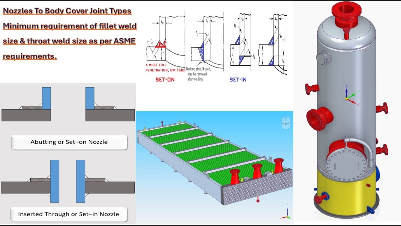 Nozzles To PV, Shell & Tube Heat Exchanger Body Cover Joint types, Min ...