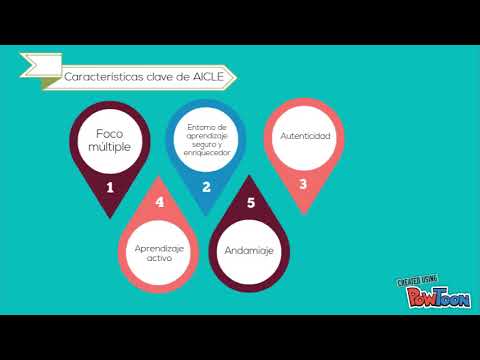 Definición y principios AICLE - YouTube