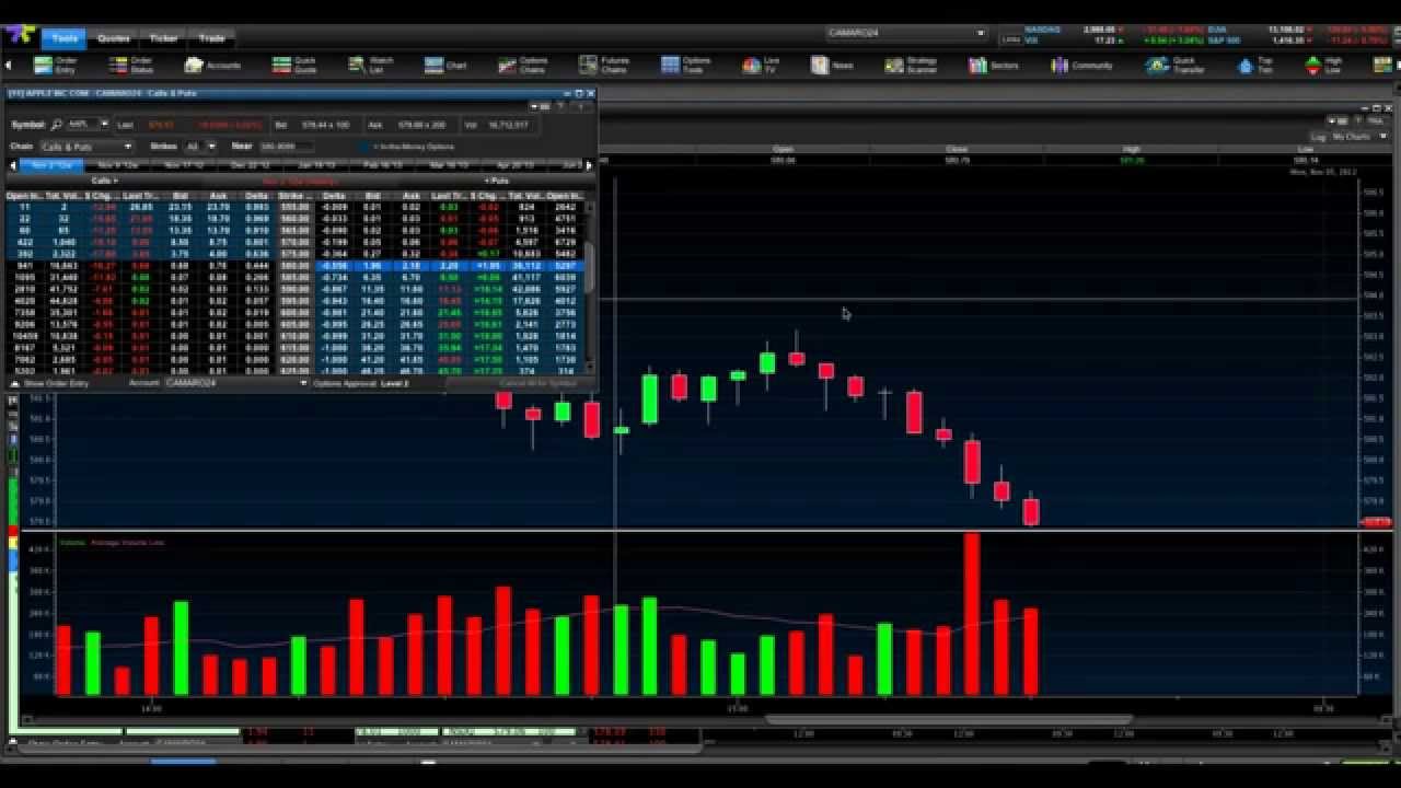 Must Know Candlestick Formations - YouTube