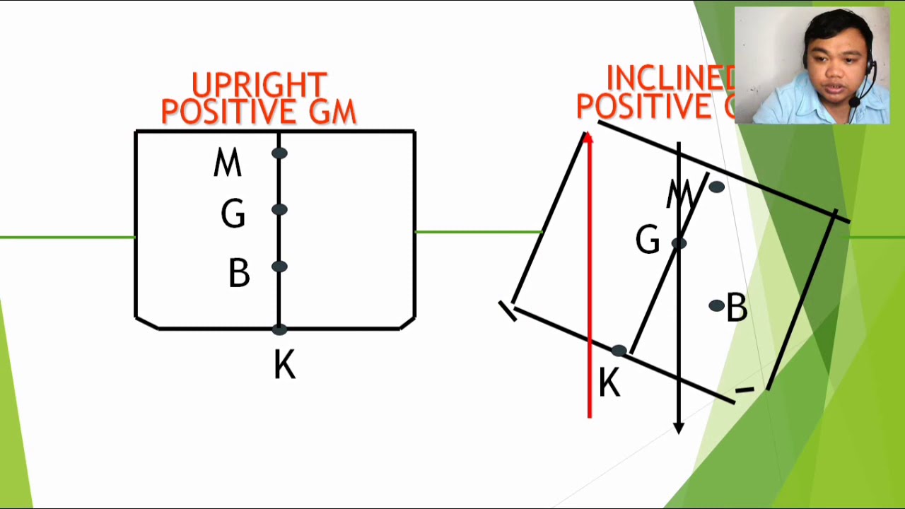 Advance Ship Stability_Calculate GZ at large angle of heel, angle of ...
