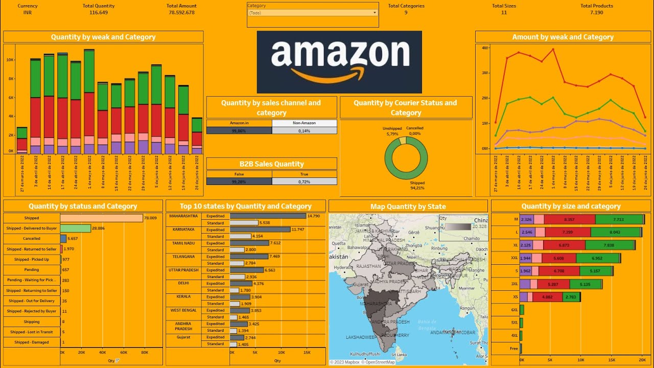 Amazon Sales Dashboard Dinamico en Tableau - YouTube