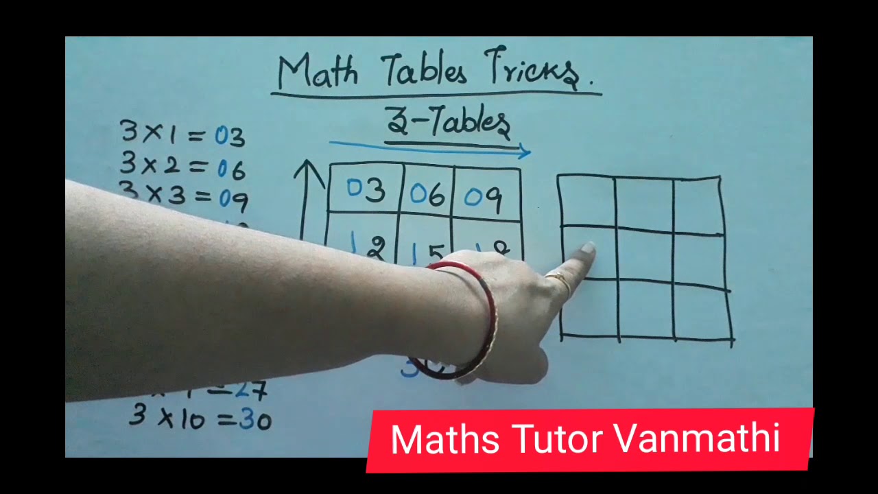Kids Activities - Math Concepts(Math Tricks 3 Tables) - YouTube