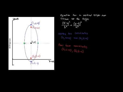 Standard Equation Of A Vertical Ellipse not centered at the origin ...