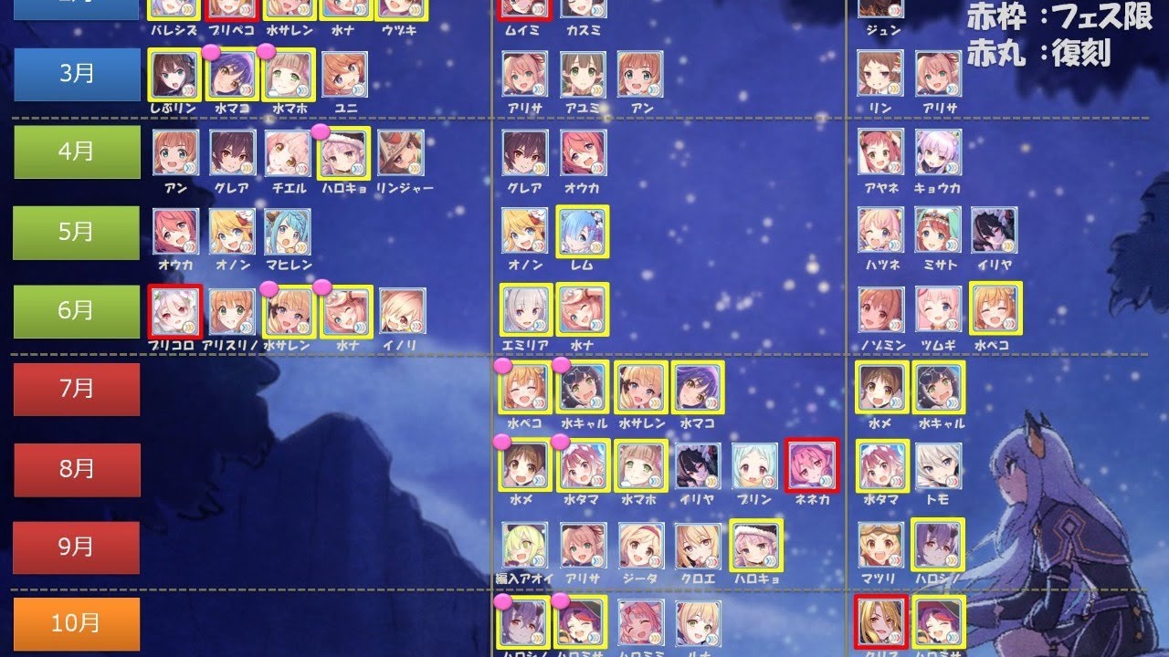 (Princess Connect! Re: Dive TH)คุยสบายๆกับการส่องดูตัวละครในอนาคต ...